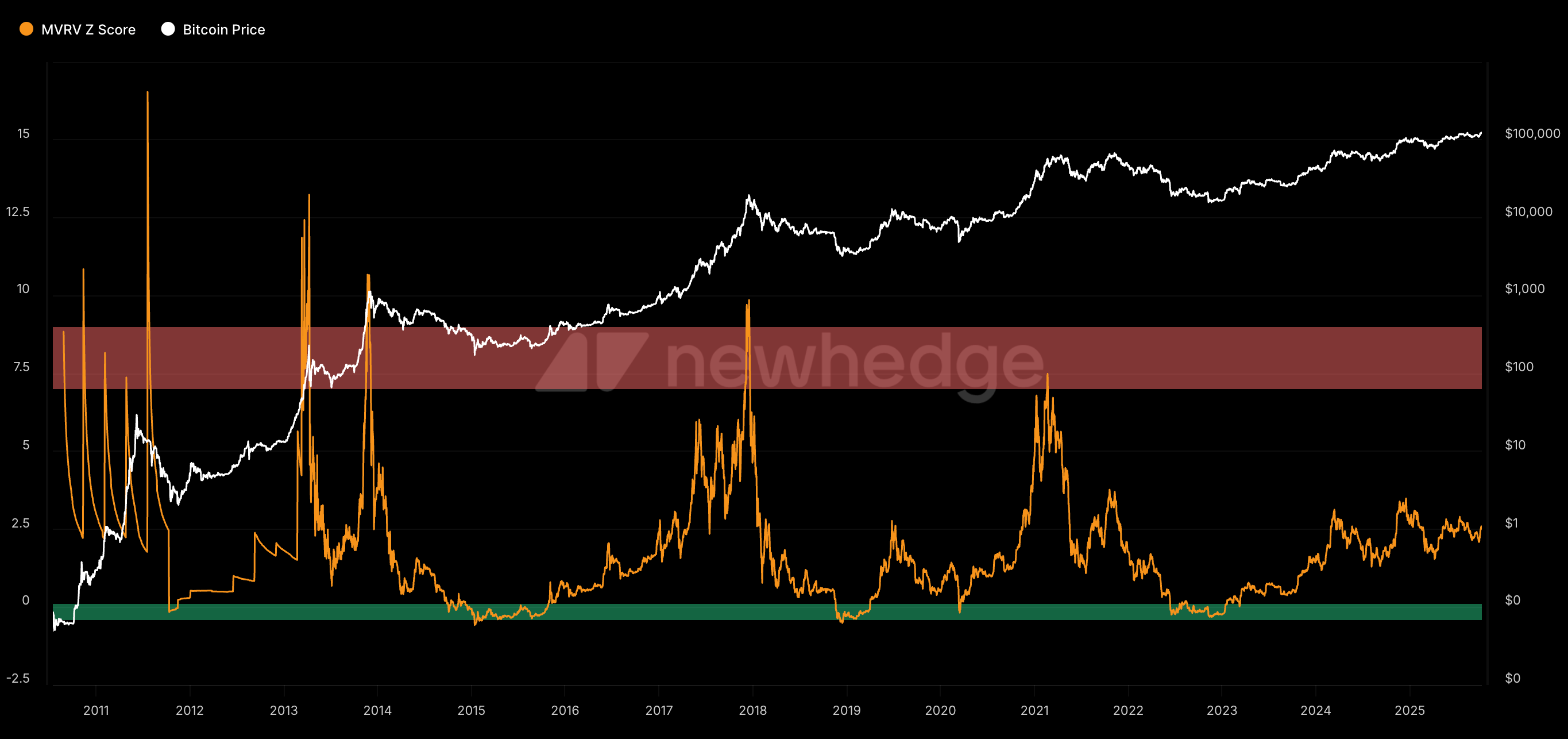 Newhedge - Industry leading Bitcoin data and analytics terminal