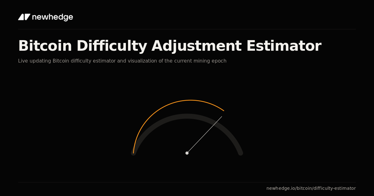 Bitcoin Difficulty Adjustment Estimator Chart | Newhedge
